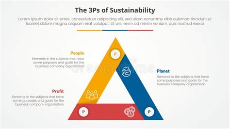 3p Or 3ps Sustainability Framework Infographic Concept For Slide