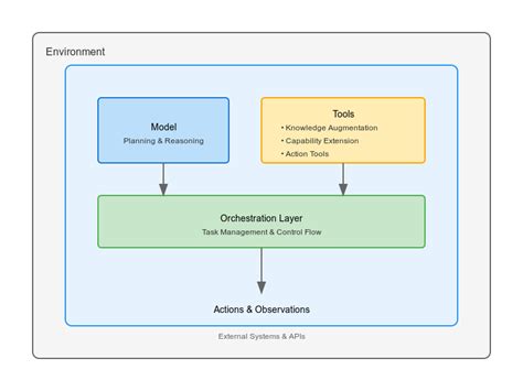 Understanding Deepseek V3 Architecture By Dewang Sultania My