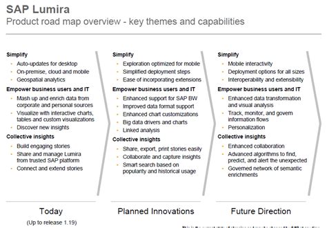 The Sap Lumira Roadmap Asug Businessobjects Conf Sap Community