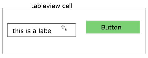 Ios Populate Label In Cell With A Text Stack Overflow