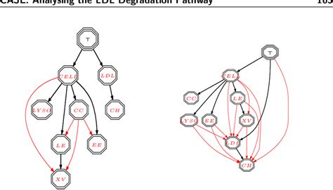 4 0cfa Analysis Of Defect Receptor Ldl Pathway Models Download
