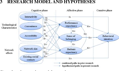 Figure From AIS Electronic Semantic Scholar