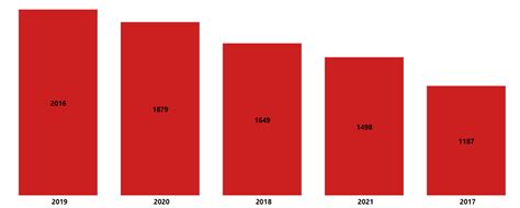 GitHub RaphDeAnalyst Netflix Movies TV Shows Exploratory Data Analysis