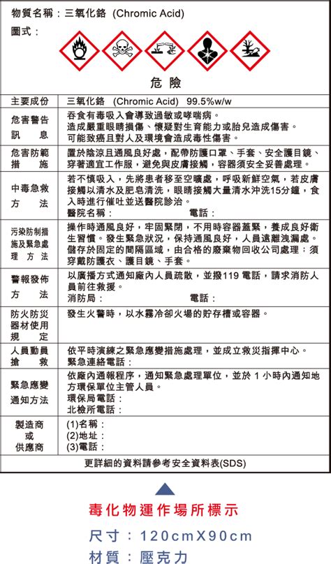 環境安全標誌 祐昕技術顧問