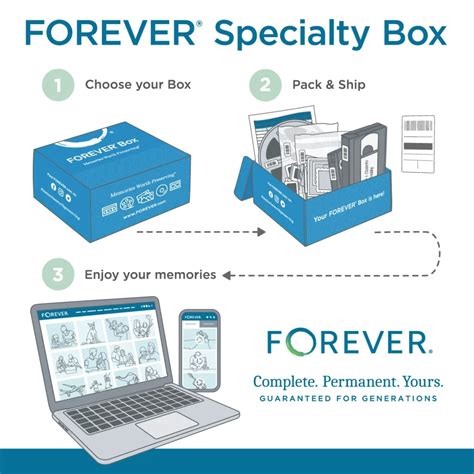 Digitization Safeguard Your Memories