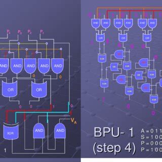 The Booth Algorithm Implemented In A Set Of Logical Gates Called Download Scientific
