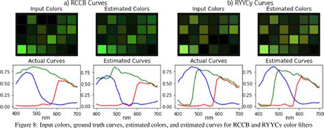 Figure 1 From Machine Learning Estimation Of Camera Spectral Sensitivity Functions With Non Rgb