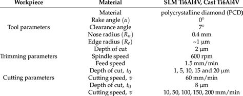 Details Of The Workpiece Parameters And Machining Parameters