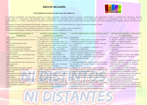 Ni Distintos Ni Distantes El Plan Individual De Ajustes Razonables