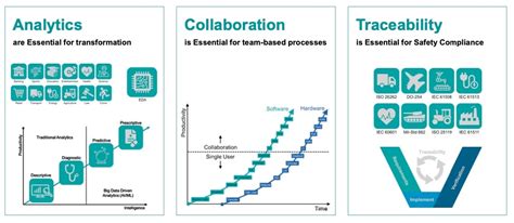Siemens Rolls Out Ic Design Tool For Data Driven Verification News