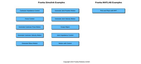 入门指南 — Franka Control Interface Fci 文档