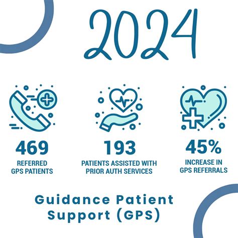 Neuraxis Supports Patients With Ib Stim Neuraxis Posted On The Topic