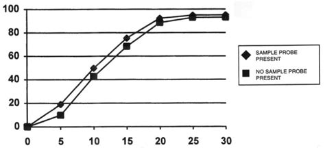 Is Your Dissolution Sampling Procedure A Problem Ken Boda