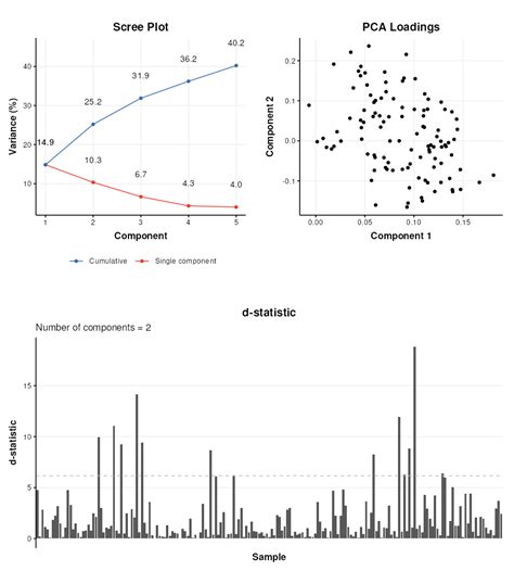 Data Analysis Of Metabolomics And Other Omics Datasets Using The Structtoolbox • Structtoolbox