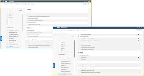 It Partners Inc On Linkedin Sap Activate Analytics Workstream