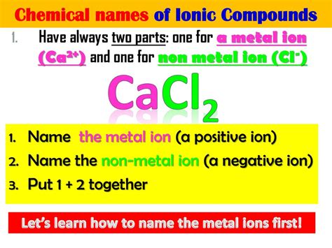 32 Names And Formulas Of Ionic Compounds Ppt Download