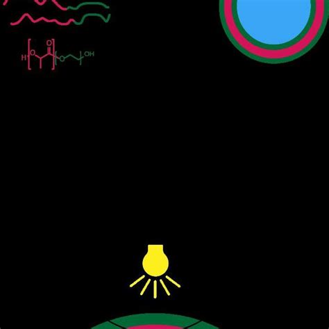 Schematic Of The Polymersome Nanoreactors A Polymersomes Are Made Download Scientific