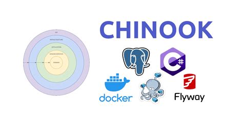 Modular Monolith · Github Topics · Github