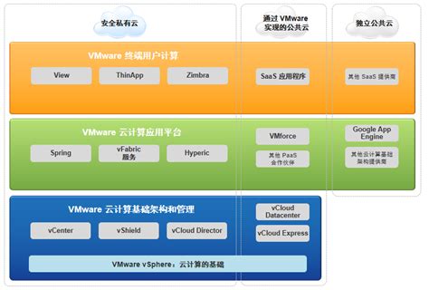 Vmware Vsphere虚拟化平台 Vmware虚拟化 武汉中讯维通信息技术有限公司