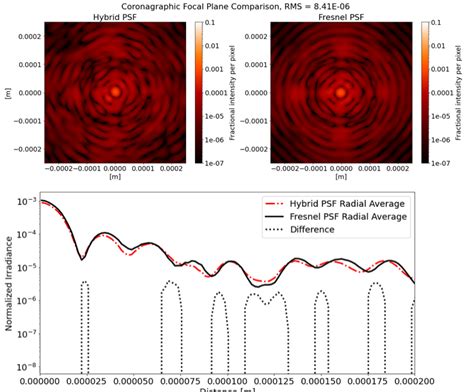 Fig Demonstrate Arbitarywfe For Exit Pupil To Psf · Issue 13 · Jashcrafgaussian Beamlets · Github
