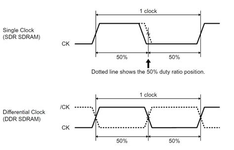 What Is Ddr Sdram Memory