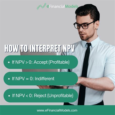 Efinancialmodels On Linkedin What Is Net Present Value Efinancialmodels