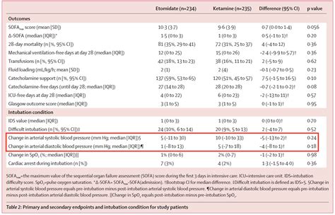 Ketamine Vs Etomidate Hypotension At Induction Journalfeed