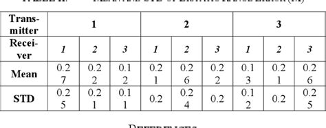 Table Ii From Moving Object Localization For Multistatic Sonar System