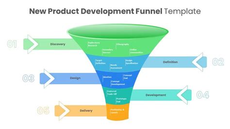 New Product Development Funnel