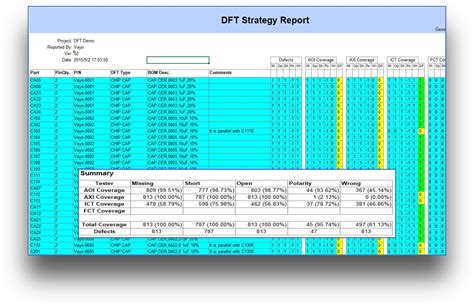 Dft Thmy Technologies Sdn Bhd