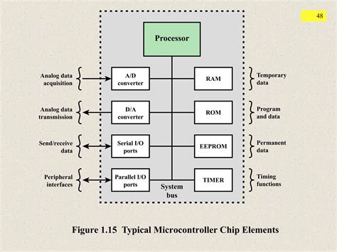 Computer Organization And Architecture 10th William Stallings Ch01 Pdf