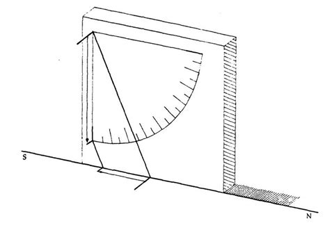 Almagest Book I Angle Between Celestial Equator And Ecliptic