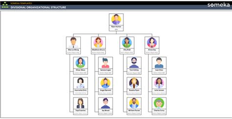 Divisional Organizational Structure Instant Download Template Divisional Organizational Structure Instant Download Template