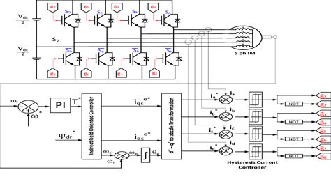 Figure 1 From Performance Analysis Of Indirect Rotor Field Orientated