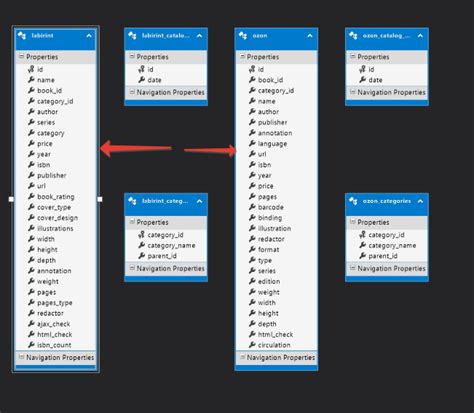 Linq Как объединить две коллекции в Entity Framework Stack Overflow на русском