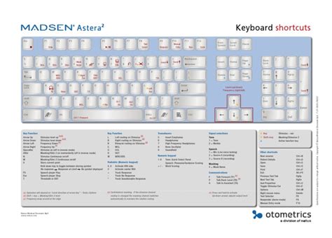 Astera Keyboard Shortcuts Pdf