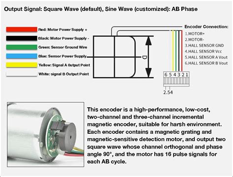 Configure Your Own Dc Motor Gearhead And Encoder Iqqjpa