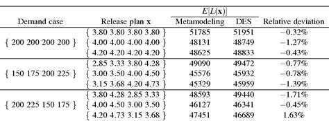 table 1 from a metamodeling based approach for production planning