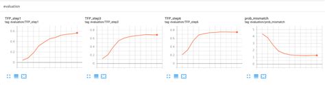 Choice Of Loss Function Issue Cvlab Stonybrook Scanpath Prediction GitHub
