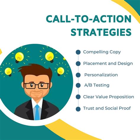 Md Rashidul I On Linkedin Cta Conversionoptimization