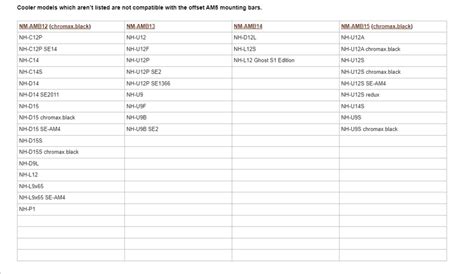 Noctua Am5 Offset Mounting Brackets Are They Worth It