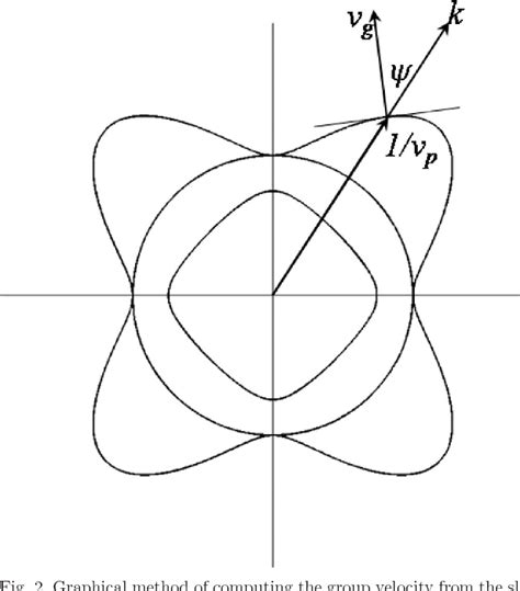 Figure 2 From The Inspection Of Anisotropic Single Crystal Components