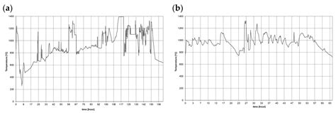 Energies Free Full Text The Underground Coal Gasification Process In Laboratory Conditions
