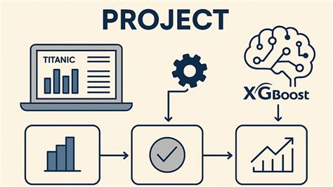 A Short Overview On Complete Machine Learning Project — From Data Preprocessing To Model Validation