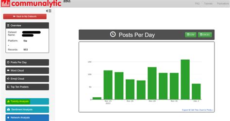 Toxicity Analyzer Communalytic A No Code Computational Social Science Research Tool For