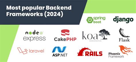 10 Most Popular Backend Frameworks In 2024
