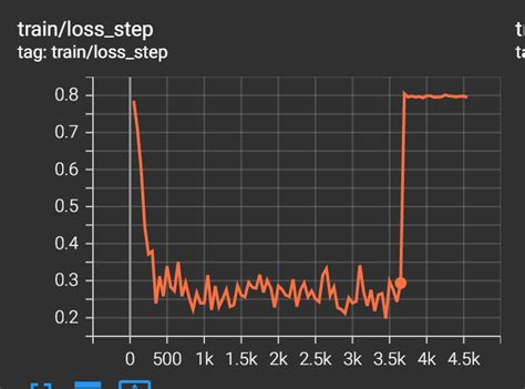 Text2image Training · Issue 132 · Compvislatent Diffusion · Github