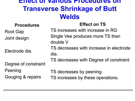Welding Distortion Controlppt Physics Science