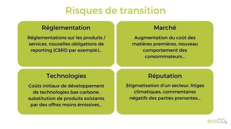 Risques Climatiques Quelles Conséquences Pour Les Entreprises