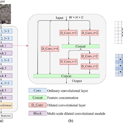 Structure Of The Satellite Branch A Trans Mdcnn B Dilated Download Scientific Diagram